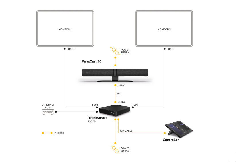 Jabra PanaCast 50 Video Conference System | Best Video Conference System in BD
