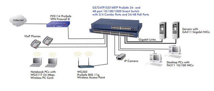 NetGear FS728TP Managed Switch Price in Bangladesh