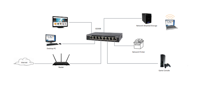 Netgear GS324 Rackmount Switch Price in Bangladesh