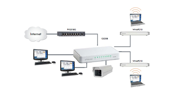 Netgear GS608 Desktop Switch Price in Bangladesh